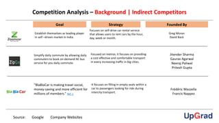 Competitor analysis meru cabs vs other taxi services | PDF