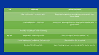 Competitor Analysis Meru vs Ola cabs _Amit Katyayan | PPT