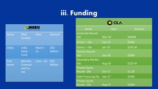 Competitor Analysis Meru vs Ola cabs _Amit Katyayan | PPT