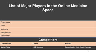 Competitor+analysis online medicine_industry_v1.0 - slide share | PPTX