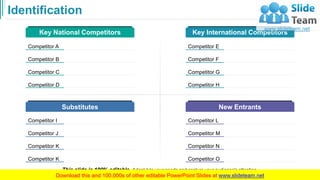 Competitor Analysis Powerpoint Presentation Slides | PDF