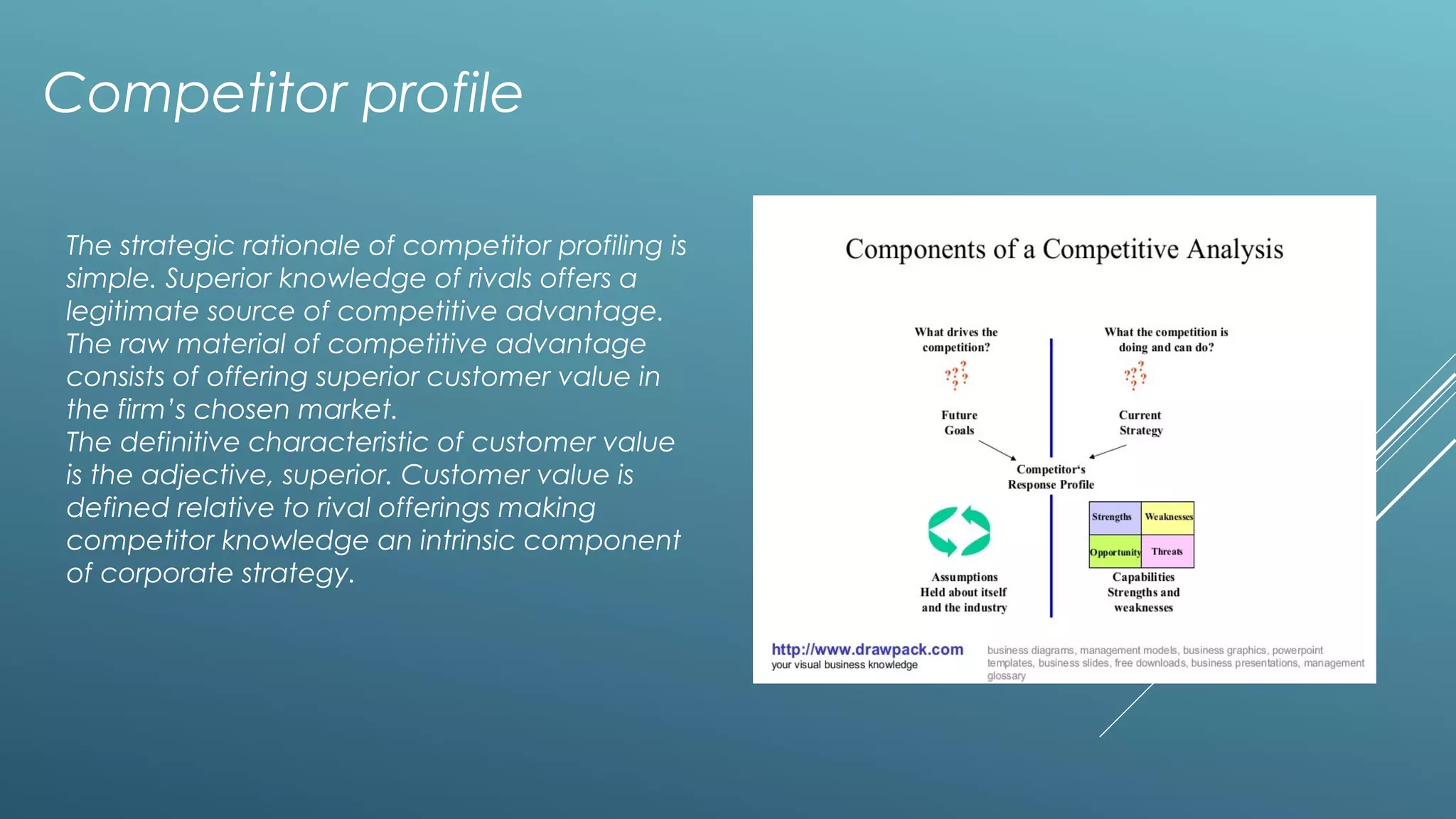 Competitor analysis presentation | ODP