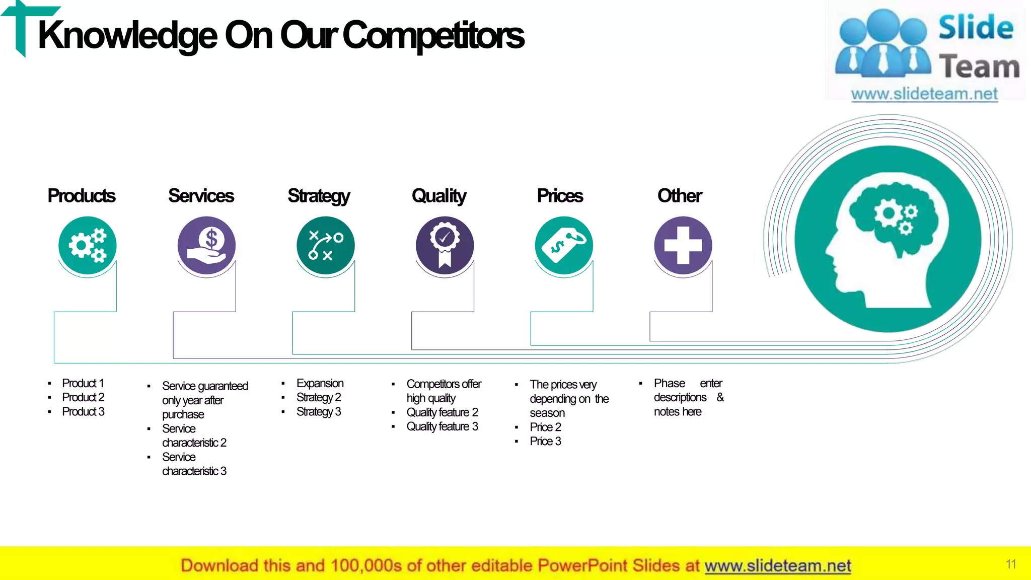 Competitor analysis presentation | PPTX