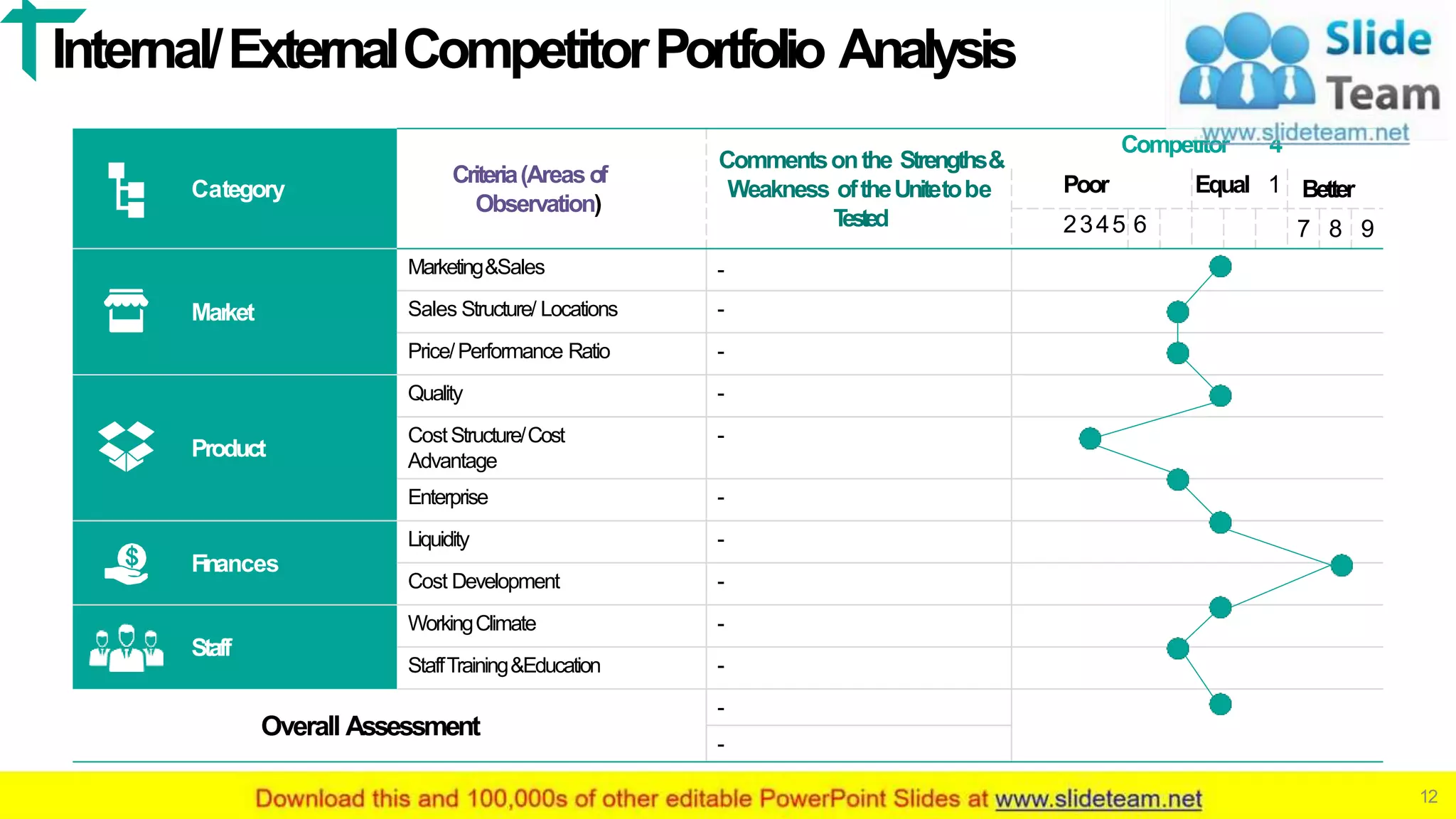 Competitor analysis presentation | PPTX