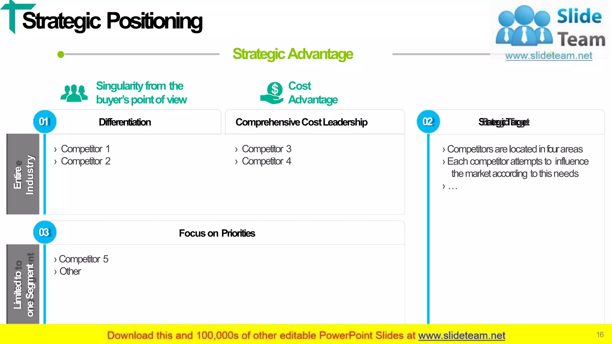 Competitor analysis presentation | PPTX