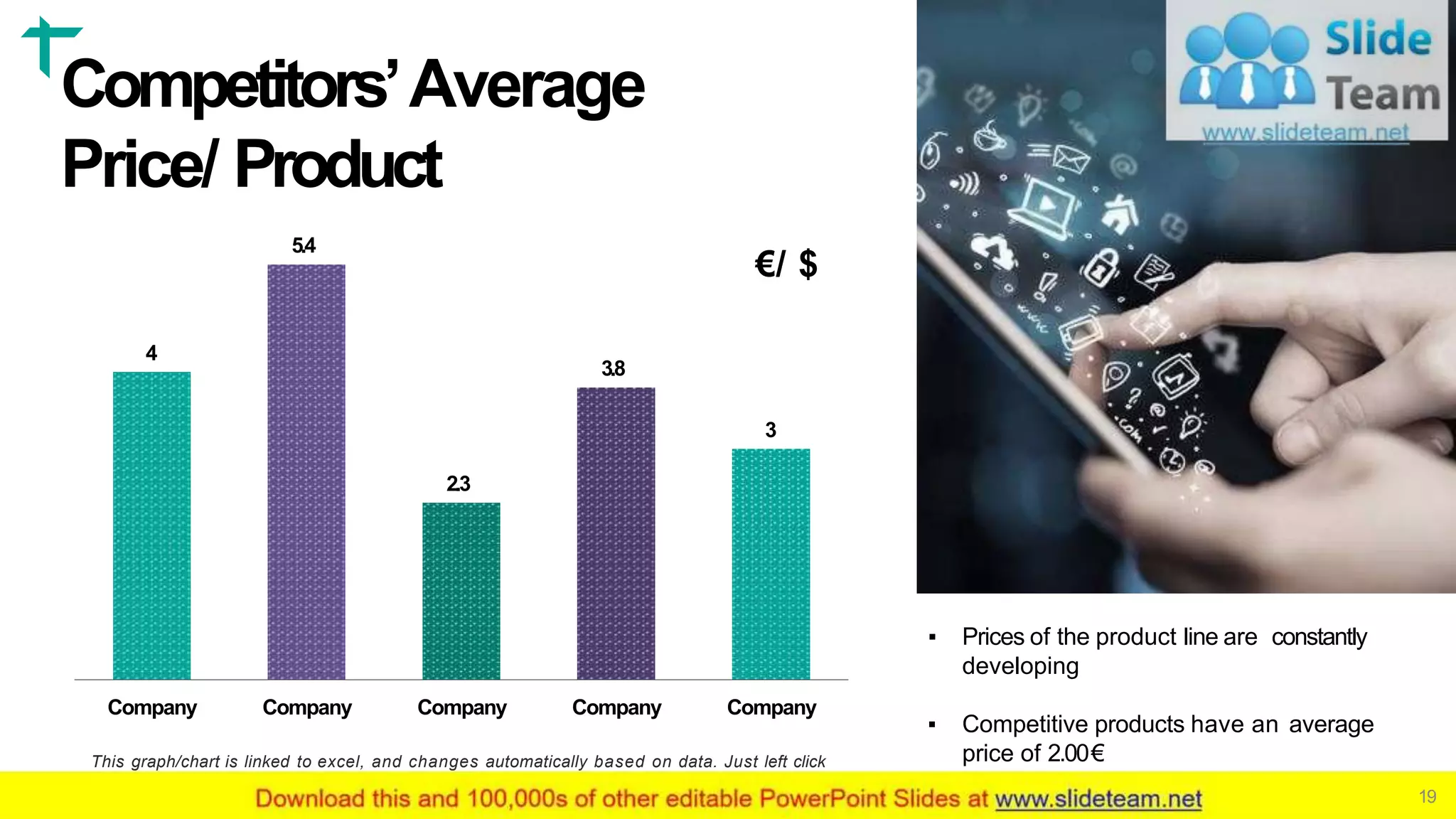 Competitor analysis presentation | PPTX