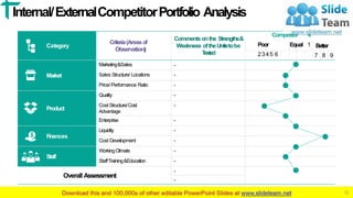 Competitor analysis presentation | PPTX