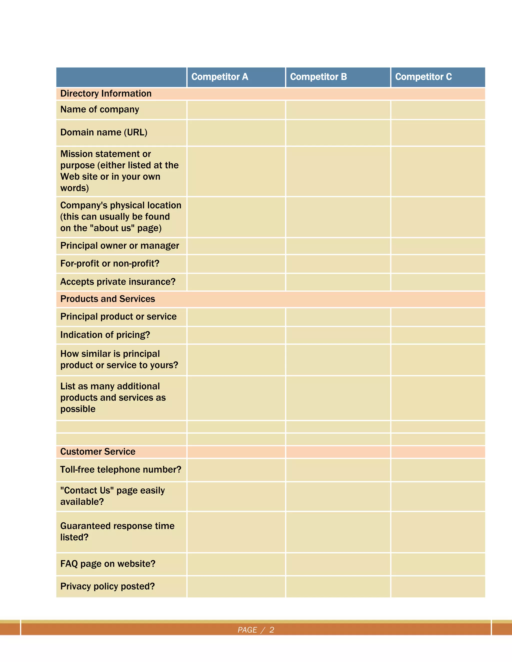 Competitor analysis report format | PDF