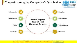 Competitor Analysis Templates Our Competitors Losing Market Gaining ...