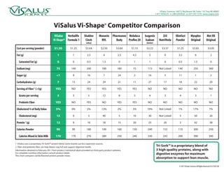 Competitor Chart | PPT