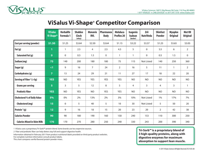 Competitor Chart | PPT