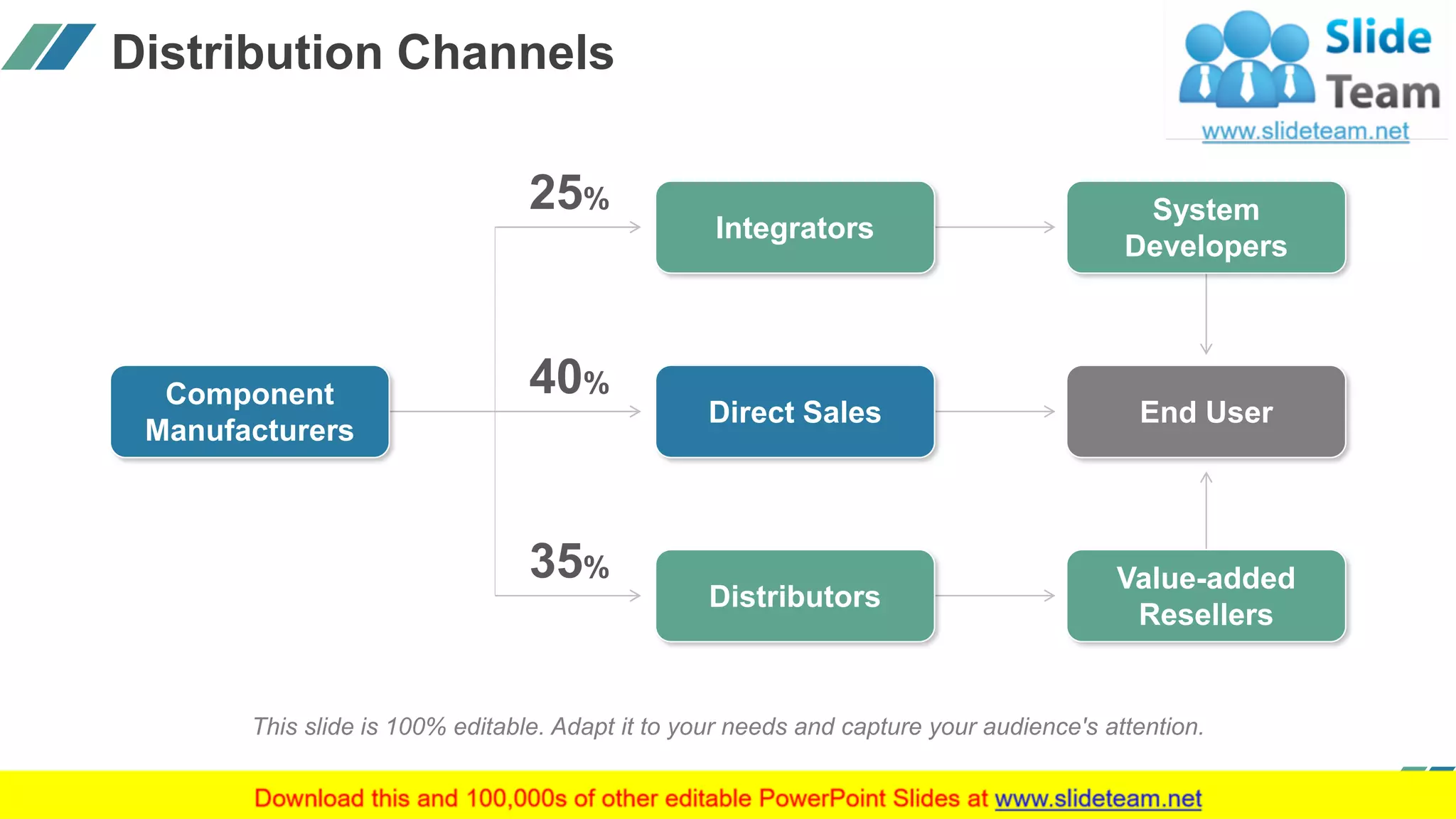 Competitor Marketing Analysis Framework PowerPoint Presentation Slides ...