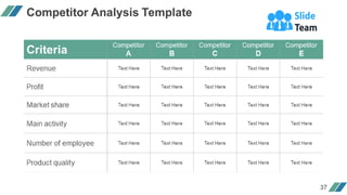 Competitor Marketing Analysis Framework Powerpoint Presentation Slides ...
