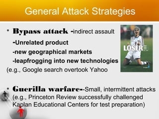 Competitors Analysis | PPT | Defense Industry | Industries