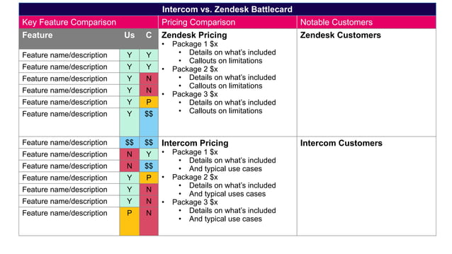 Competitors App Battlecard Templates.pptx
