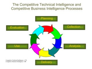 Competitve Intelligence | PPT | Free Download