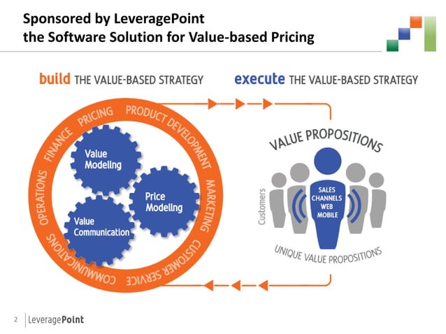 Competitve Intelligence and Pricing | PPT
