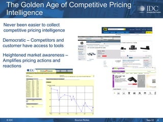 Competitve Intelligence and Pricing | PPT