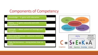 Competncy management | PPTX