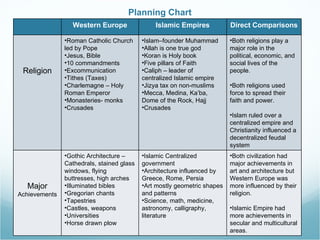 Comp Europe Islam | PPT | Christianity | Religion & Spirituality