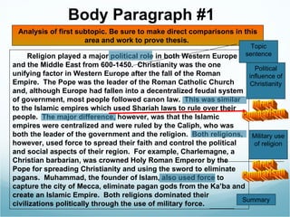 Comp Europe Islam | PPT | Christianity | Religion & Spirituality