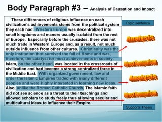 Comp Europe Islam | PPT | Christianity | Religion & Spirituality