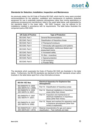 CompEx~Manual~1210 (2).pdf COMPEX CAS AND VAPOURS. OIL AND GAS | PDF