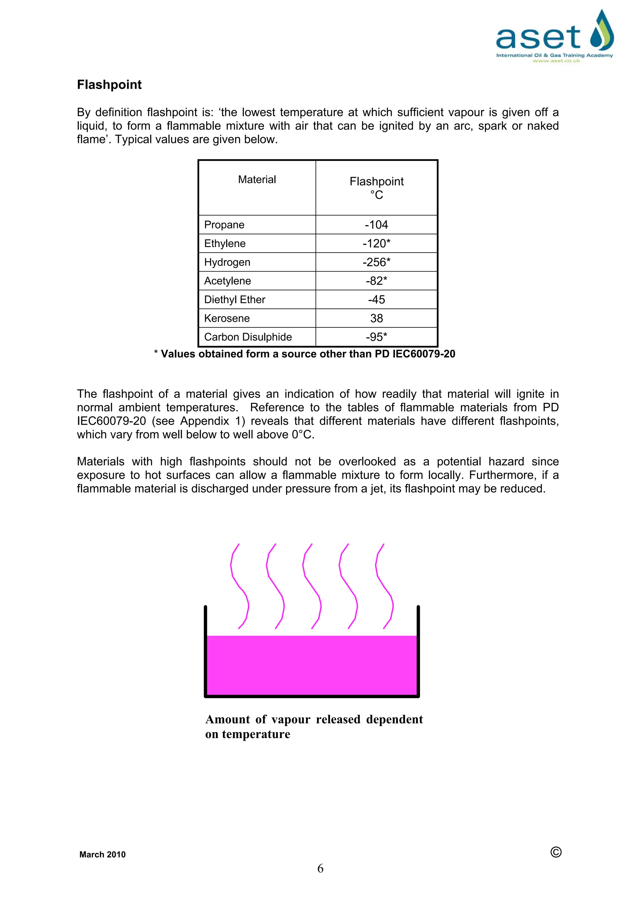 CompEx~Manual~1210 (2).pdf COMPEX GAS AND VAPOURS | PDF