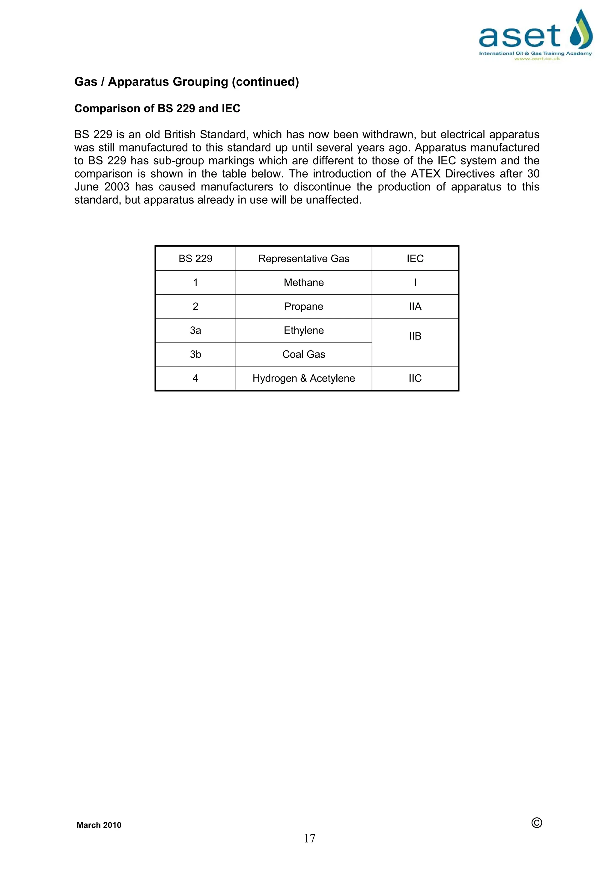 CompEx~Manual~1210 (2).pdf COMPEX GAS AND VAPOURS | PDF