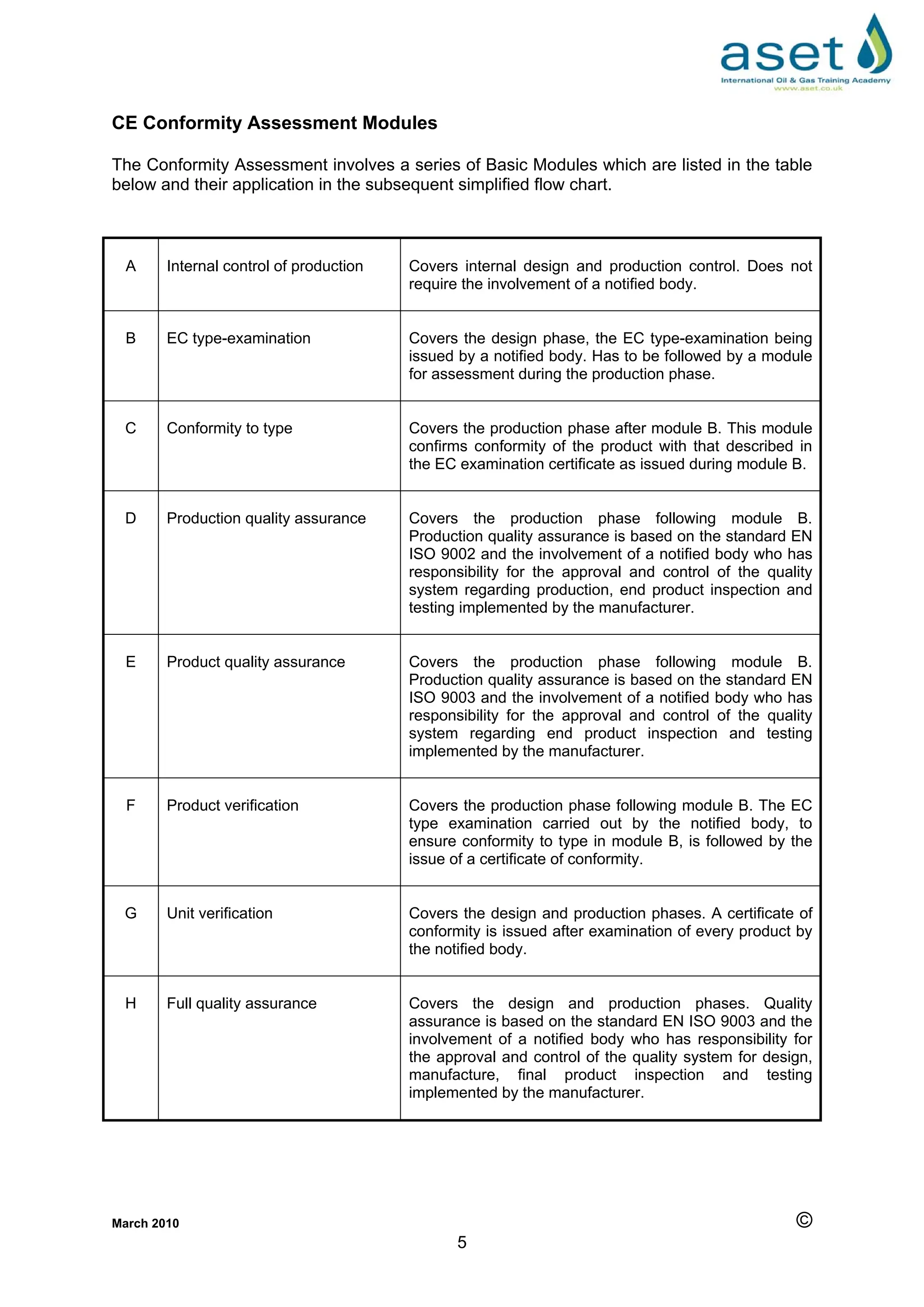 CompEx~Manual~1210 (2).pdf COMPEX GAS AND VAPOURS | PDF