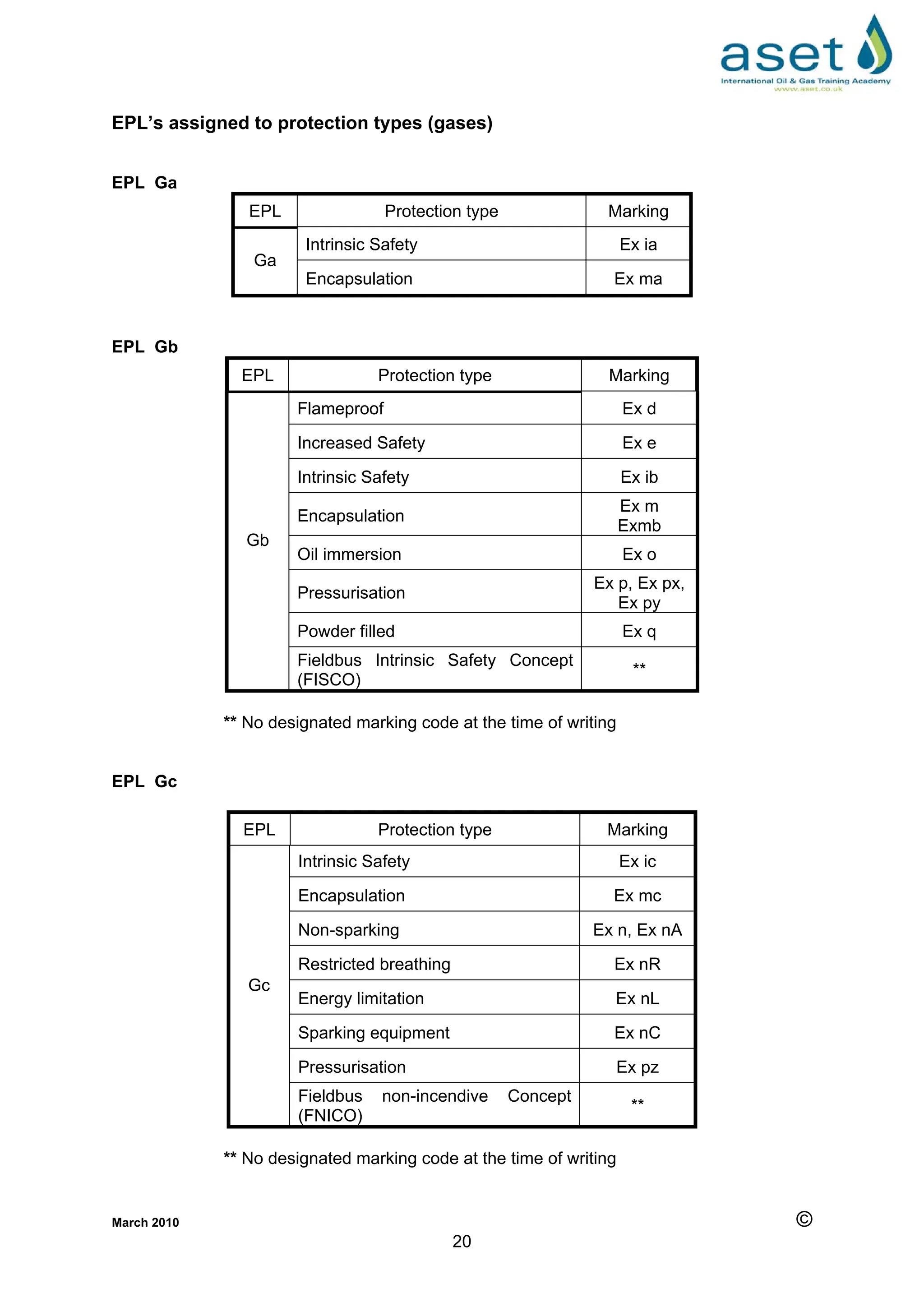 CompEx~Manual~1210 (2).pdf COMPEX GAS AND VAPOURS | PDF