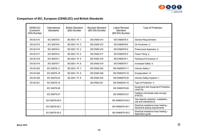 CompEx~Manual~1210 (2).pdf COMPEX GAS AND VAPOURS | PDF