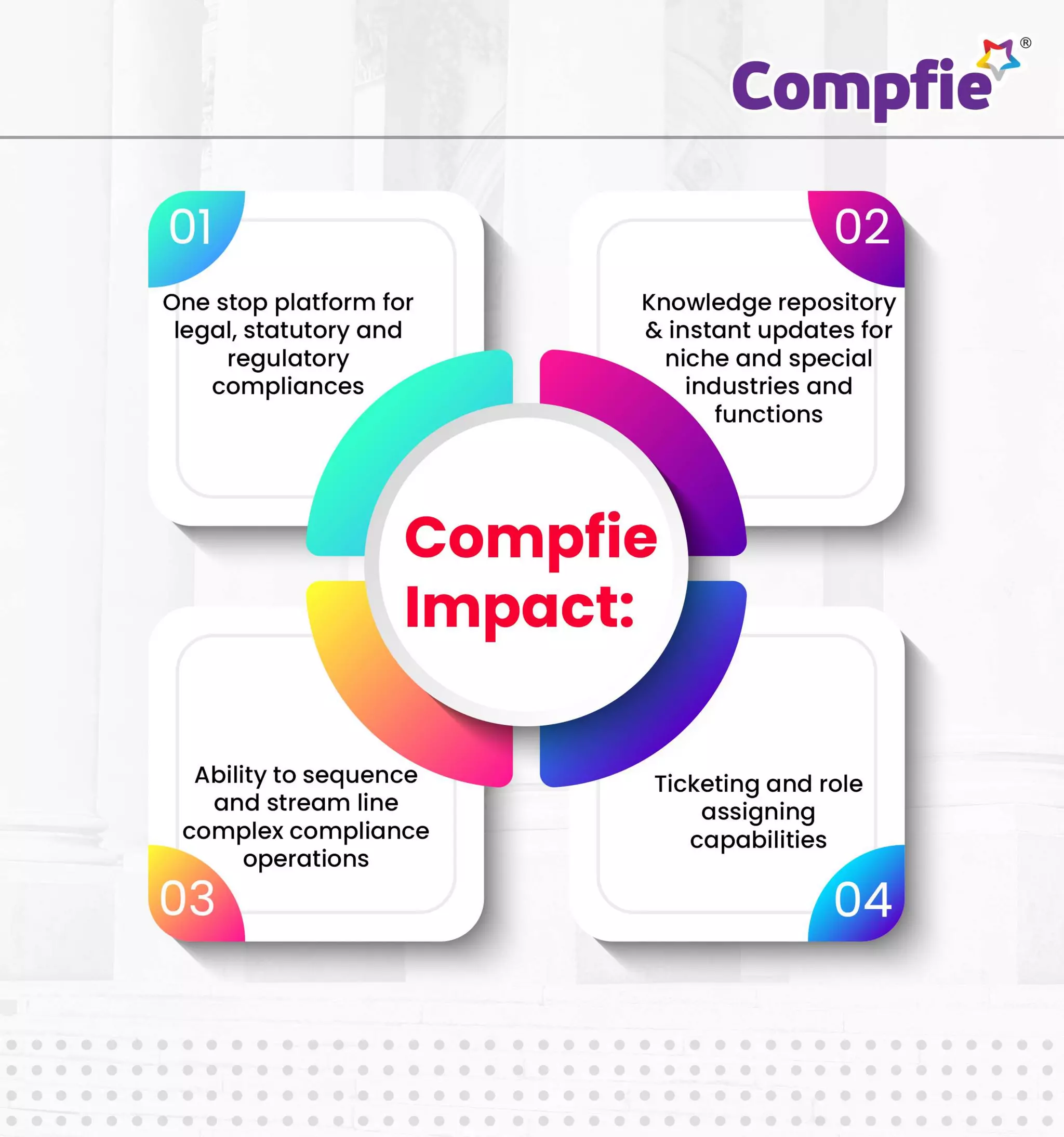Compfie case-study-engineering | PDF | Business | Business and Finance