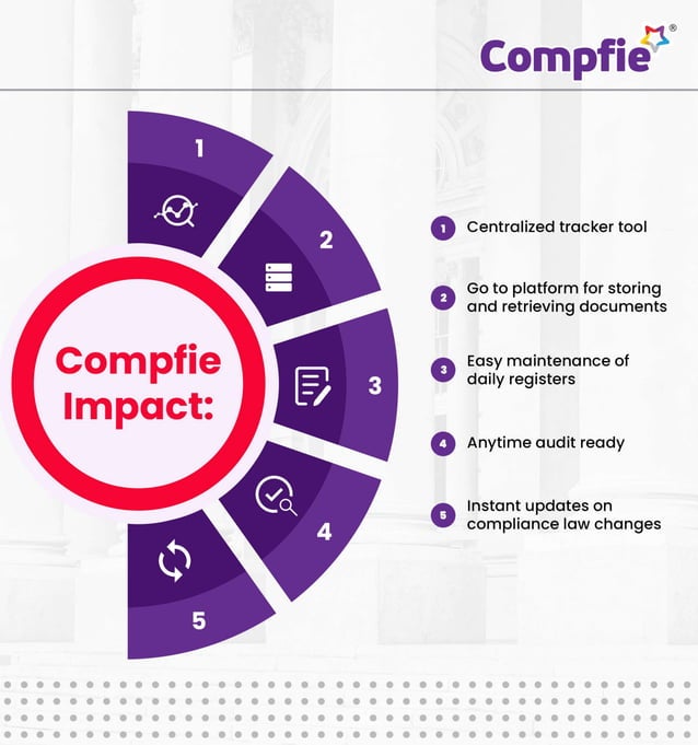Compfie case-study-sales-training | PDF