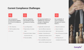 Global Compliance Management Software - Compfie | PPT