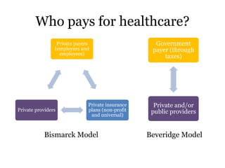 Fixing Healthcare from the Ground Up | PDF | Health Insurance | Insurance