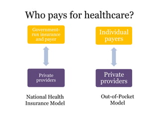 Fixing Healthcare from the Ground Up | PDF | Health Insurance | Insurance