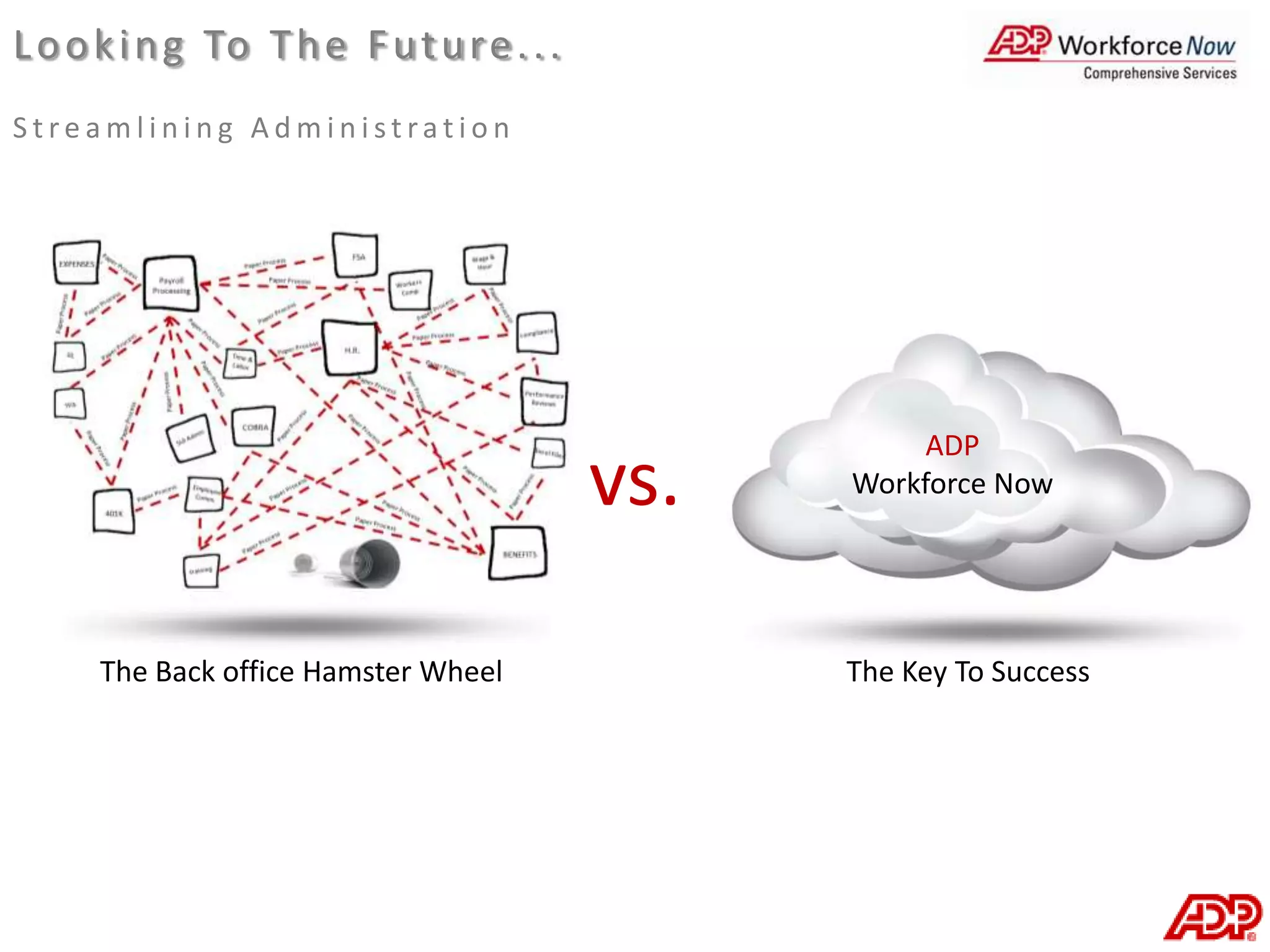 ADP Comprehensive HR Overview | PPT