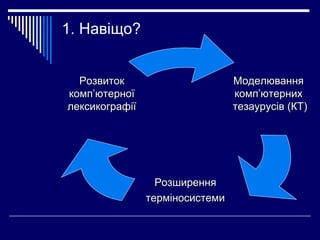 Specialized Computer Thesaurus | PPS
