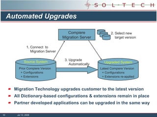 Compiere ERP | PPT