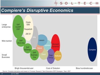 Compiere ERP | PPT