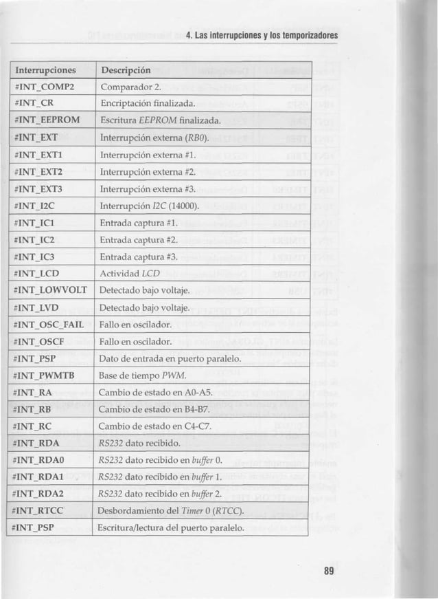 Compilador c ccs y simulador proteus para microcontroladores pic Compilador c ccs y simulador proteus para microcontroladores pic
