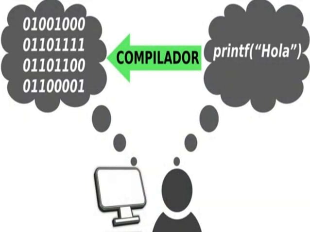 Compilador e interprete | PPTX