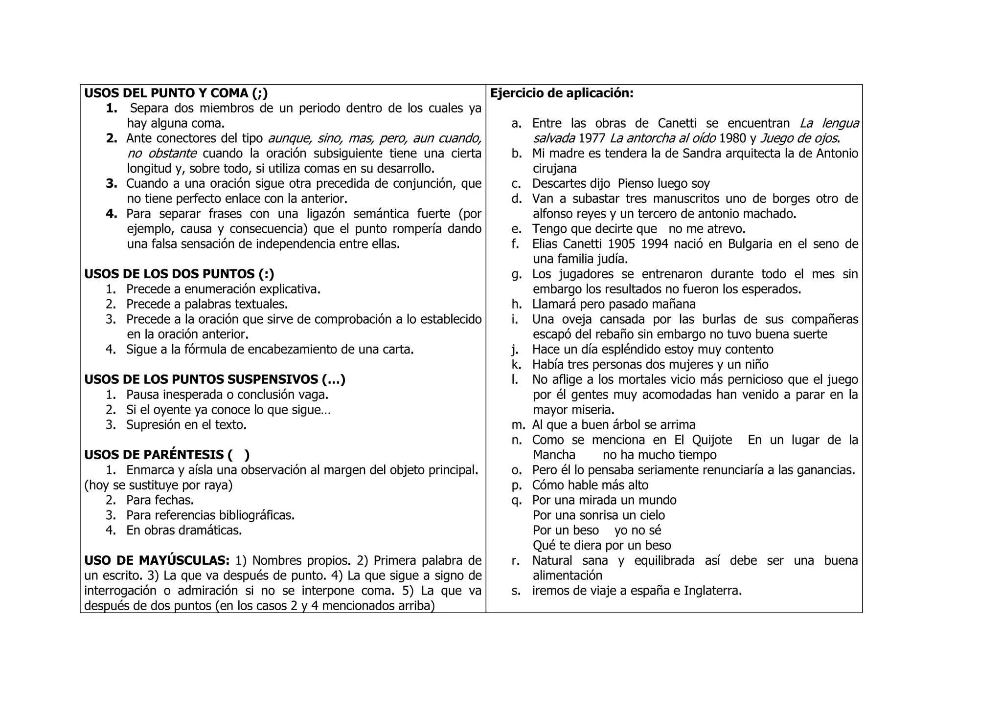 Compilado uso de signos de puntuación.doc