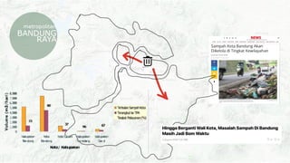 The story of Bandung Raya | PPT