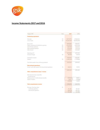 GlaxoSmithKline Pakistan Pharmaceutical company | DOCX