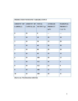 Compilation microeconomics | PDF