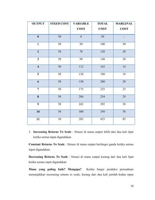 Compilation microeconomics | PDF