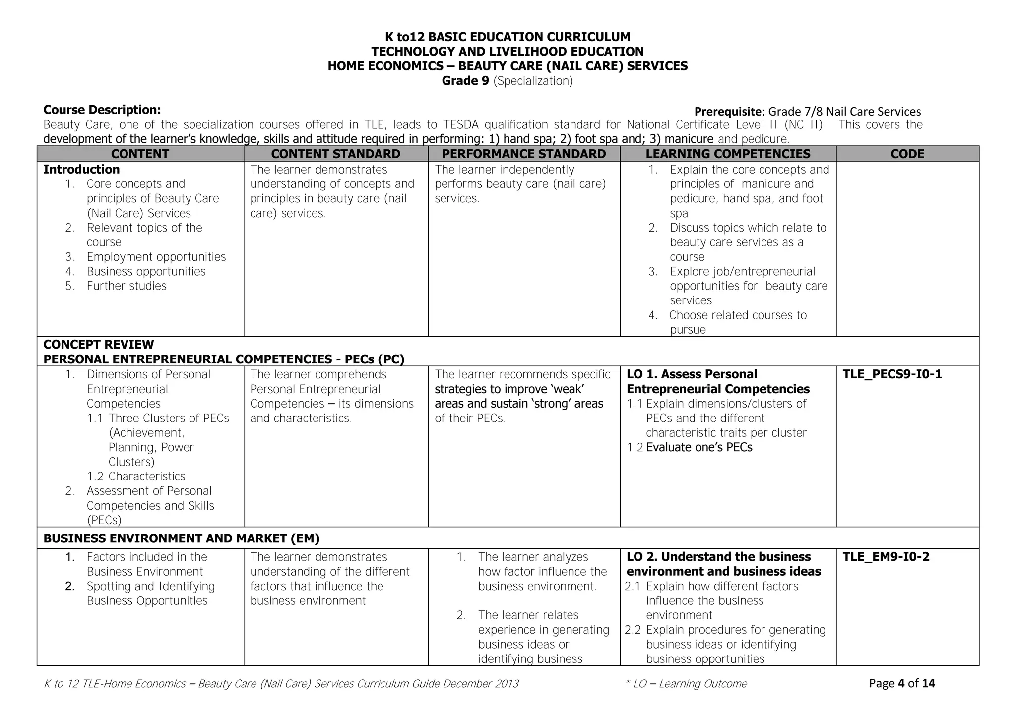 Compilation of Curriculum Guides in Technology and Livelihood Education ...