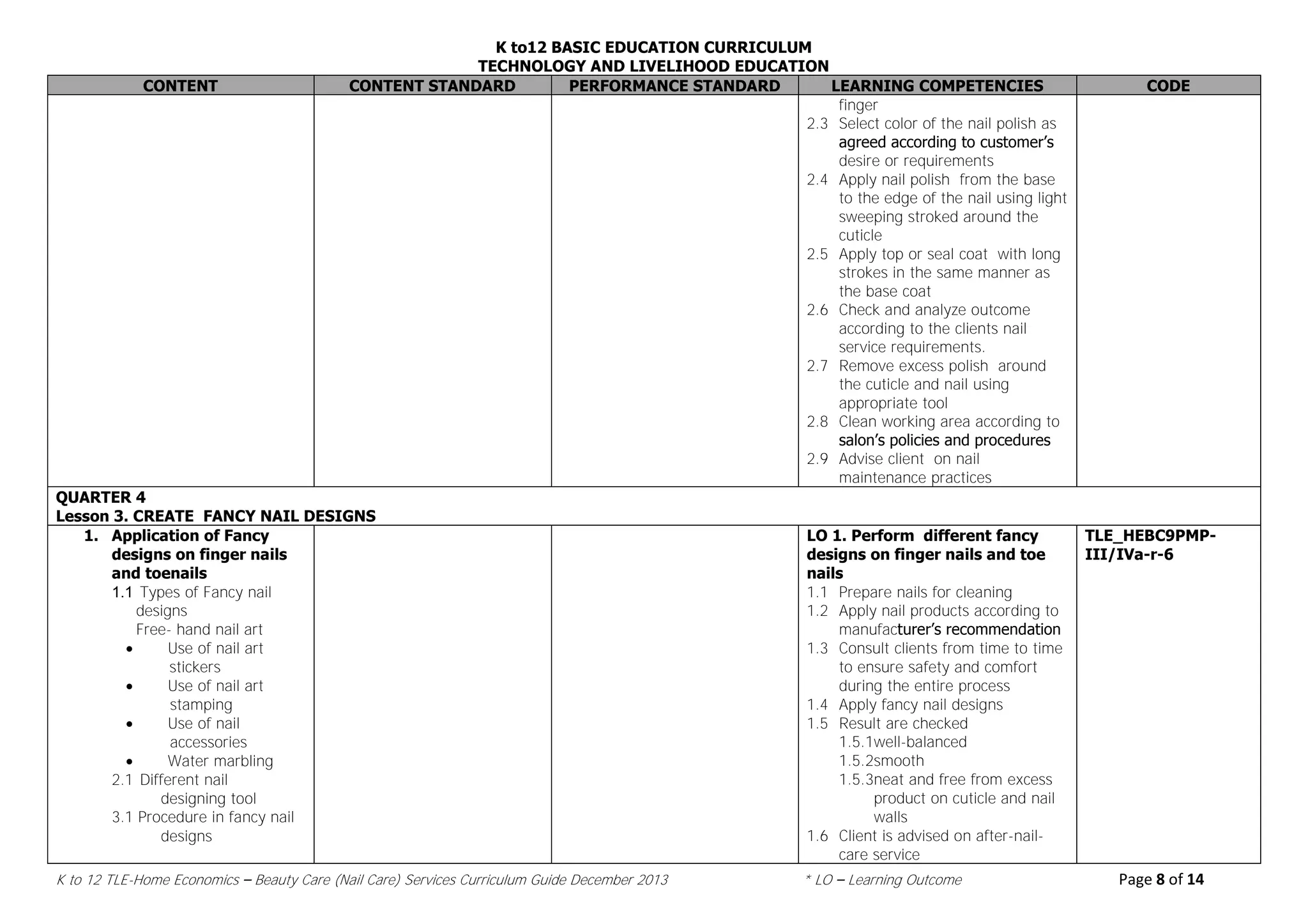 Compilation of Curriculum Guides in Technology and Livelihood Education ...